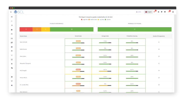 Learning Management System – SCL